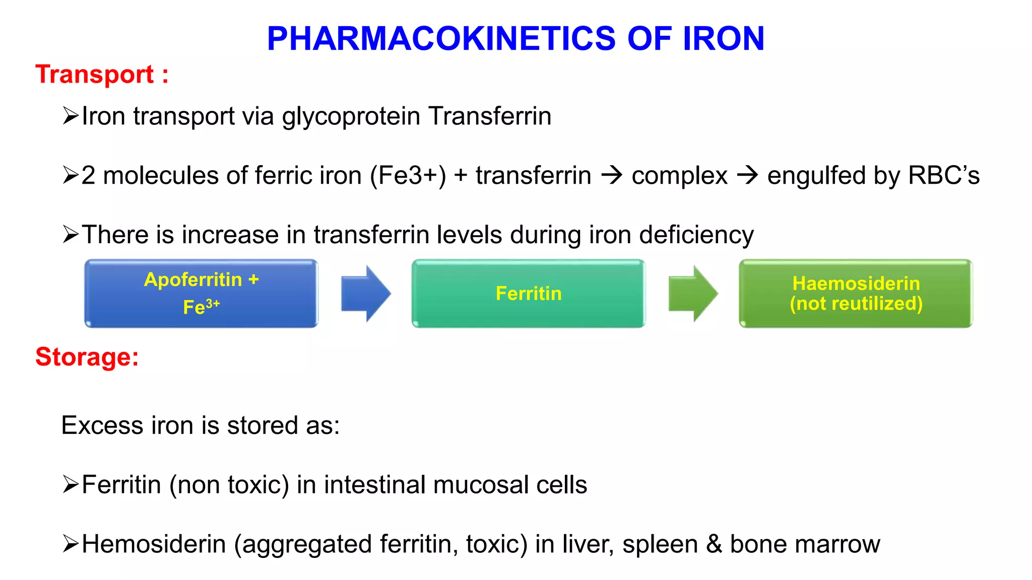 iron preparation | PDF