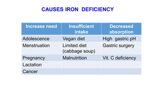 iron preparation | PDF