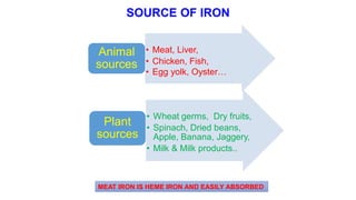 iron preparation | PDF