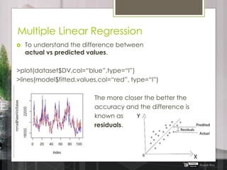 Linear Regression | PDF