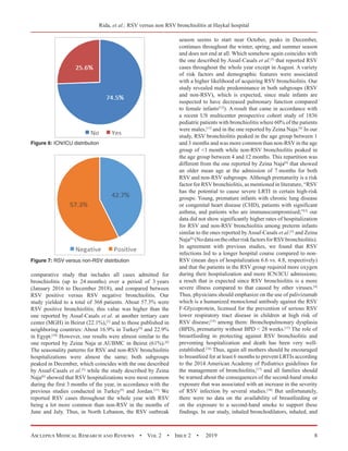 RSV Versus Non-RSV Bronchiolitis at Haykal Hospital between January ...