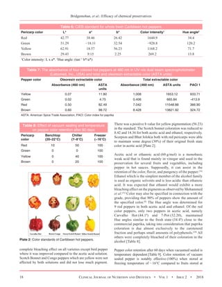 Hot peppers: vii. Efficacy of chemical preservatives on the quality and ...