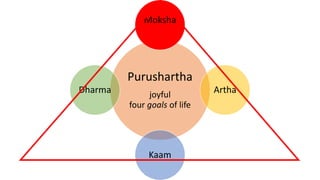 Origin, development and significance of Ashram | PPT