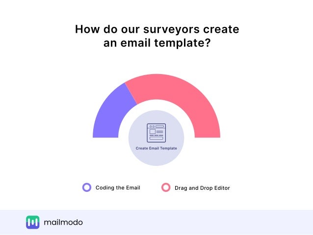 Email Design & Development | PDF | Email | Internet