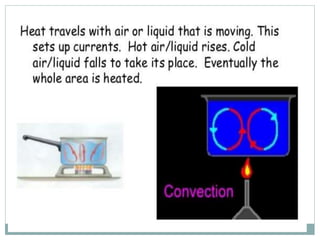 Principles of heat transfer | PPTX