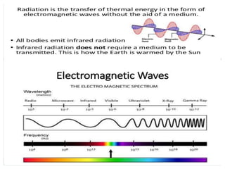 Principles of heat transfer | PPTX
