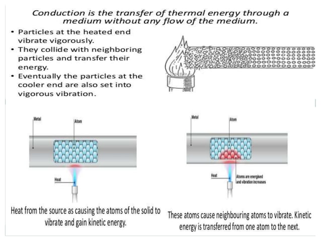 Principles of heat transfer | PPTX