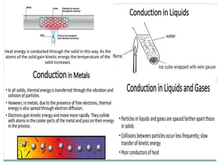 Principles of heat transfer | PPTX