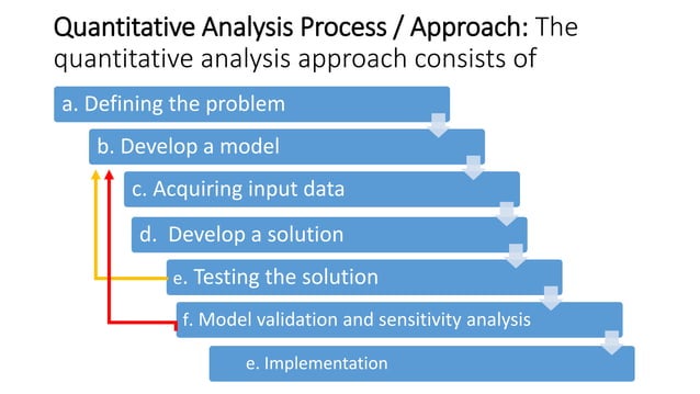Fundamentals of Quantitative Analysis | PPTX | Physics | Science