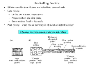 2. Rolling process | PPT