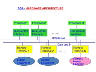2. avionics architecture da cp | PPT