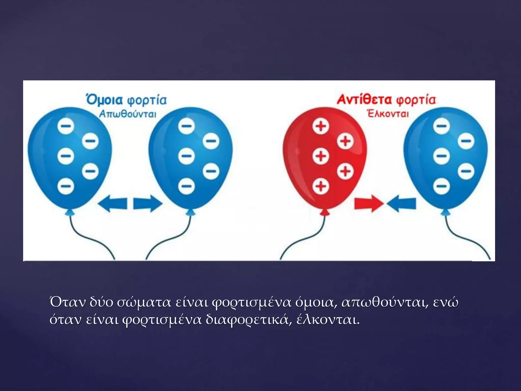 Ηλεκτρισμός | PPTX