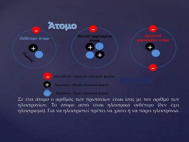 Ηλεκτρισμός | PPTX