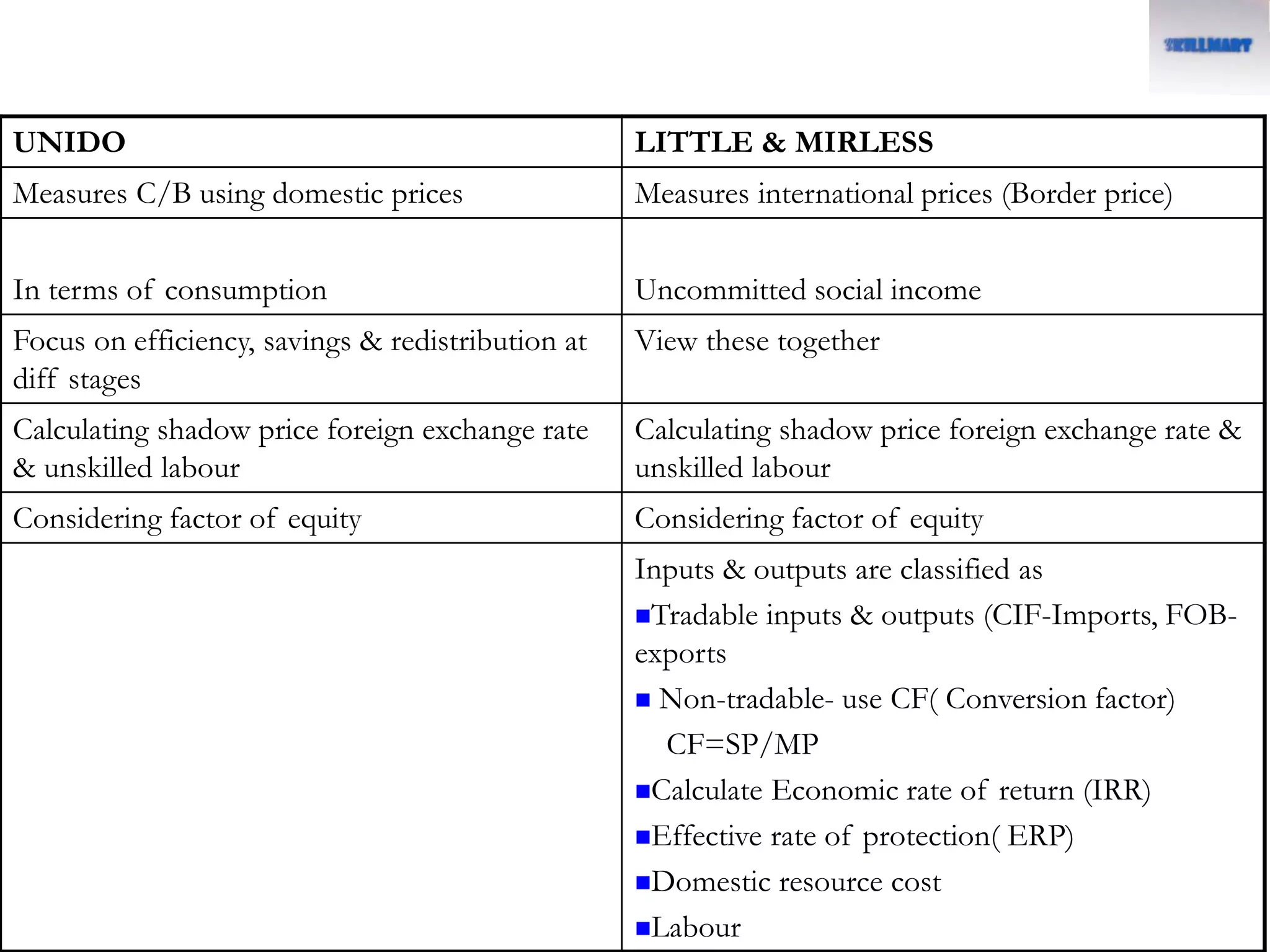 2.9 skill economic analysis | PPTX