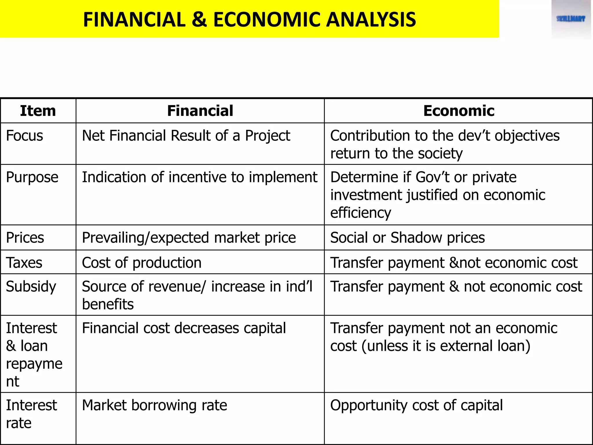2.9 skill economic analysis | PPTX