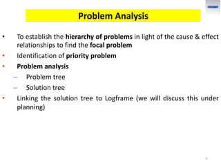 2.3 skill problem analysis | PPT