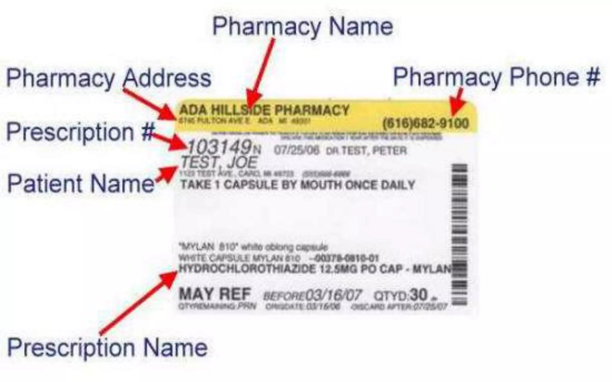 PHARMACEUTICAL LABELING OF DRUGS PRECTICAL CLASS | PPTX