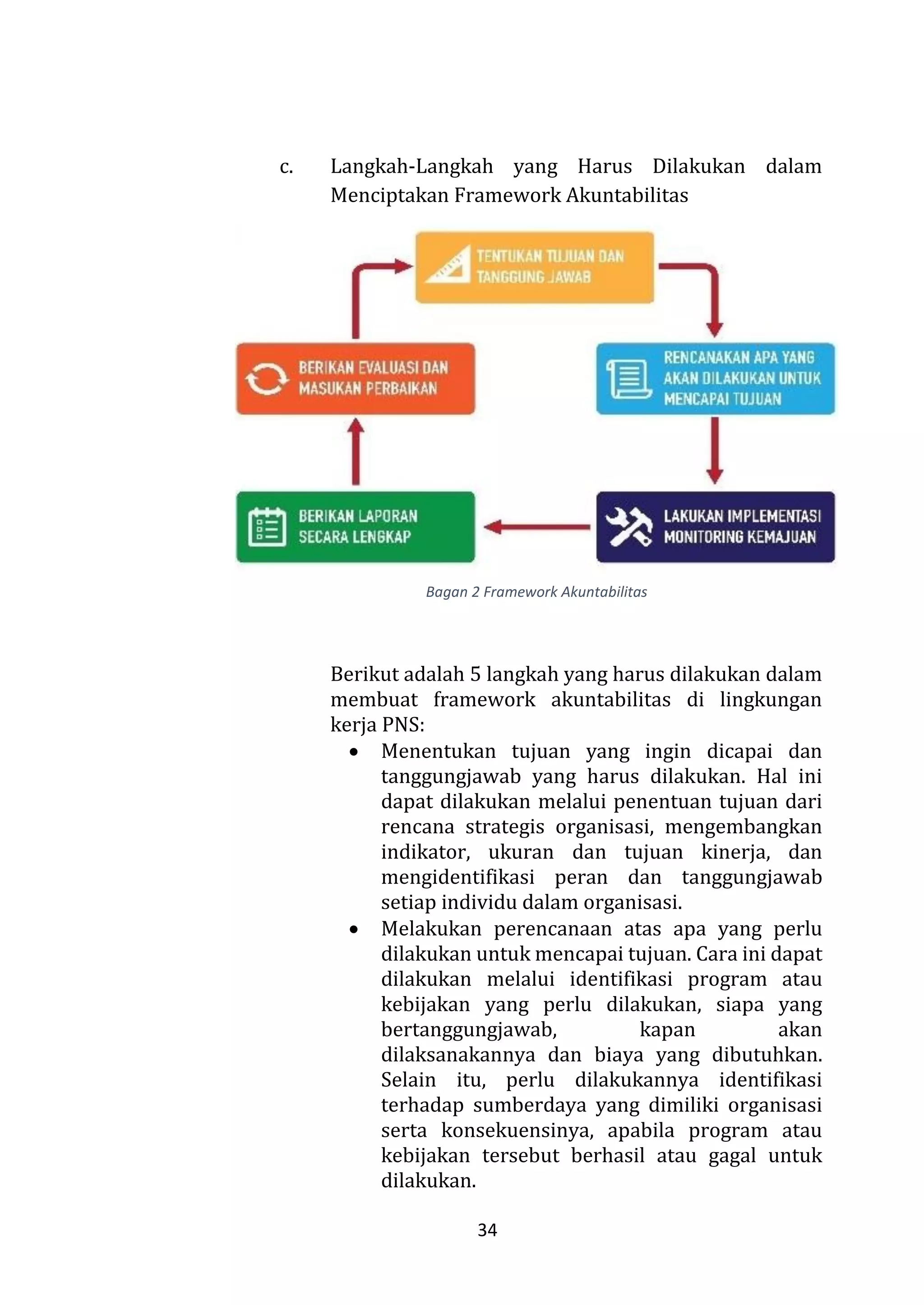 2. modul akuntabel | PDF