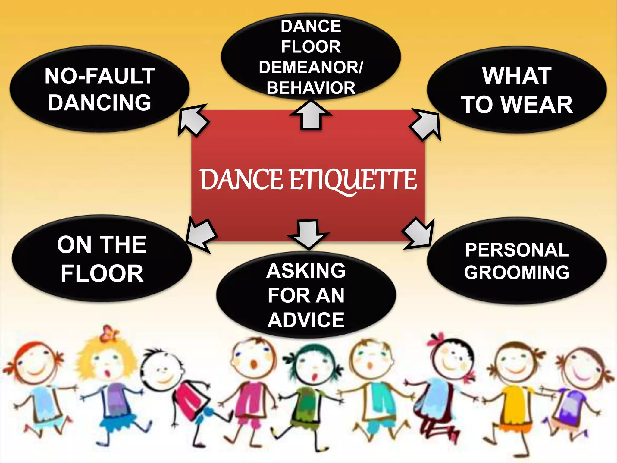 MAPEH 9 Dance Etiquette | PPTX