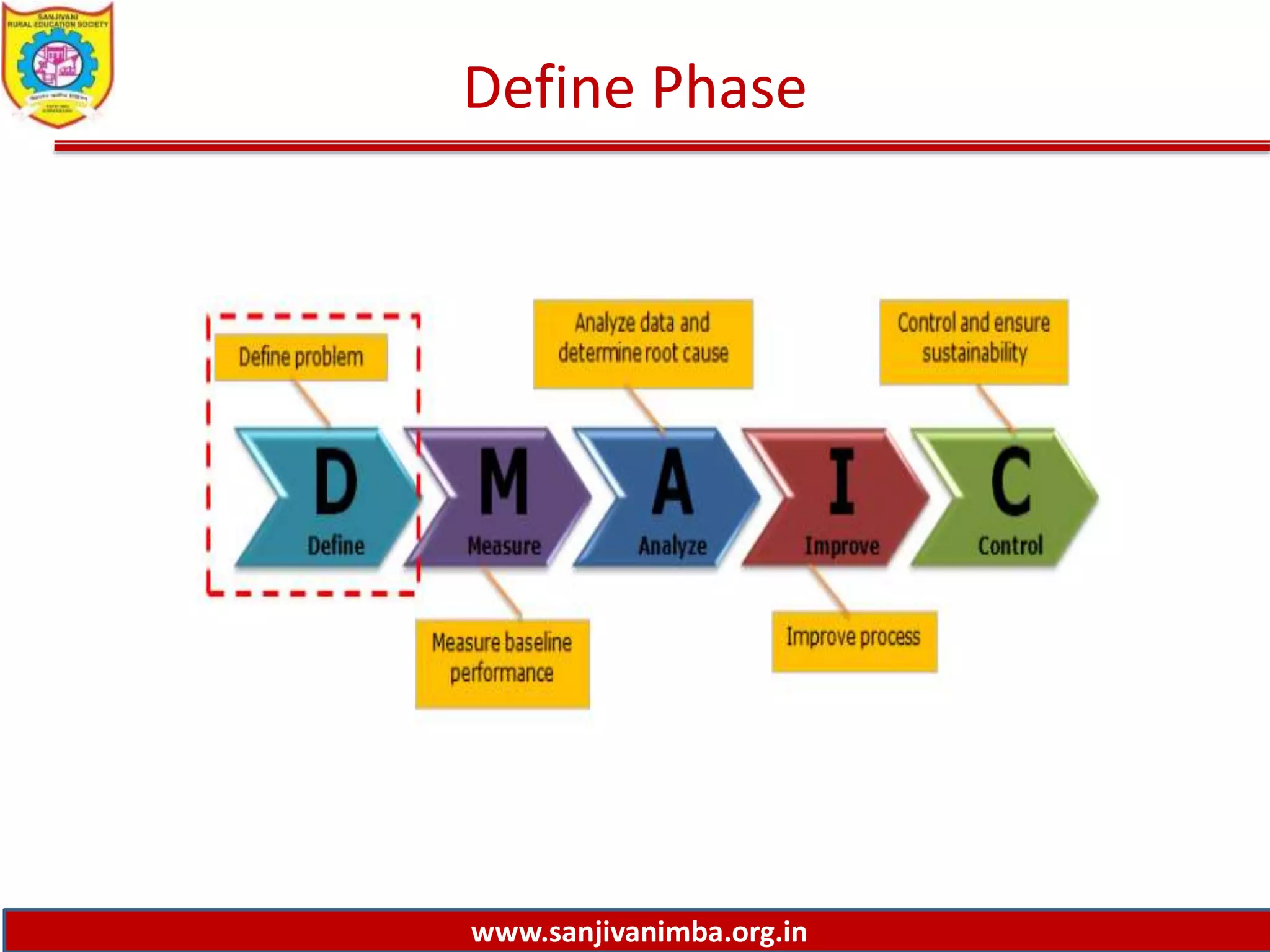 2.1 Define Phase.pptx
