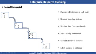 2. Enterprise Modelling and Integration of ERP | PPTX