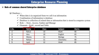 2. Enterprise Modelling and Integration of ERP | PPT