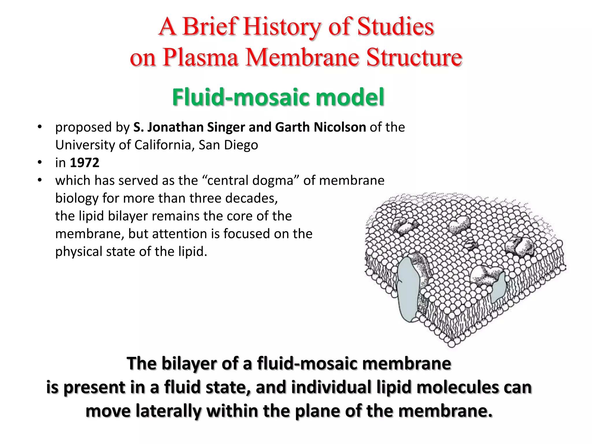 2.1CELLULAR MEMBRANES intro and history.pptx