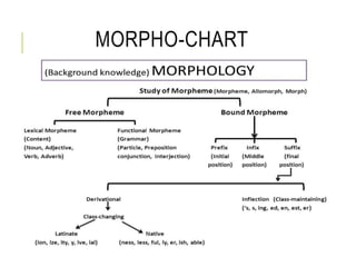 2. MORPHEMIC CUTTING +IC ANALYSIS 2022.pptx