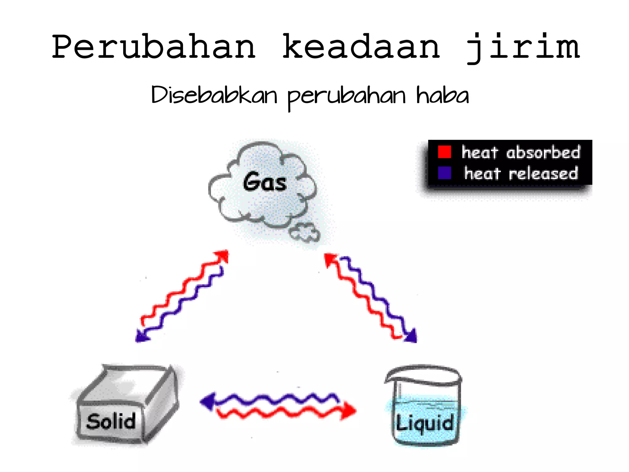 2. jirim dan struktur atom KSSM.pdf