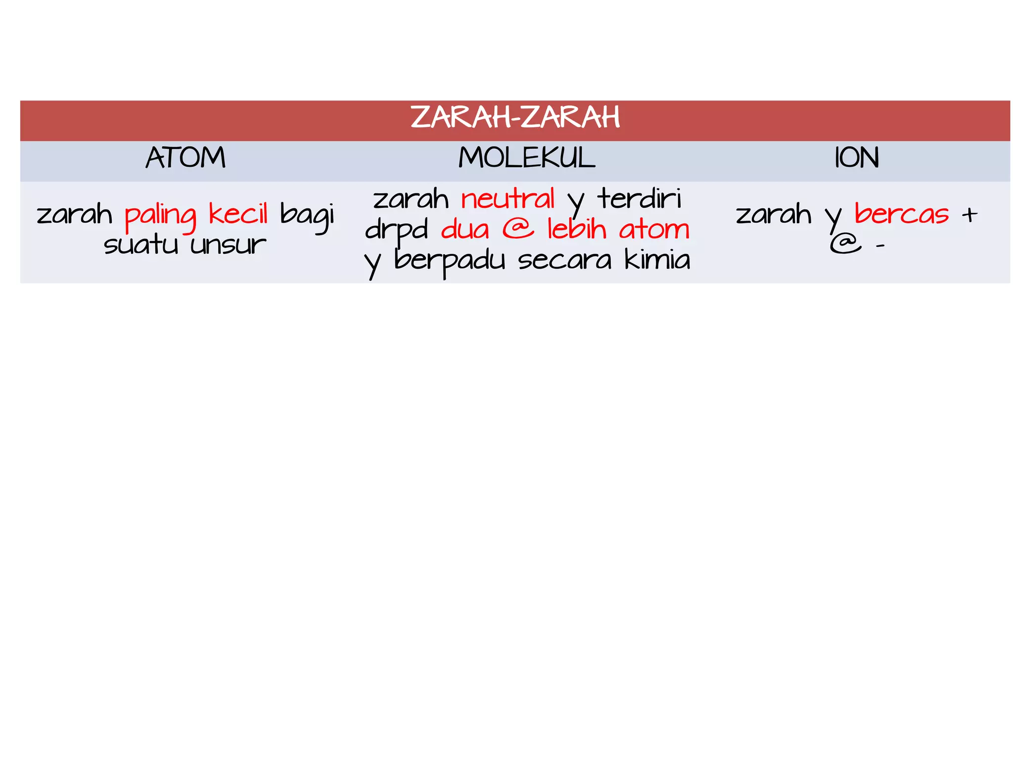 2. jirim dan struktur atom KSSM.pdf