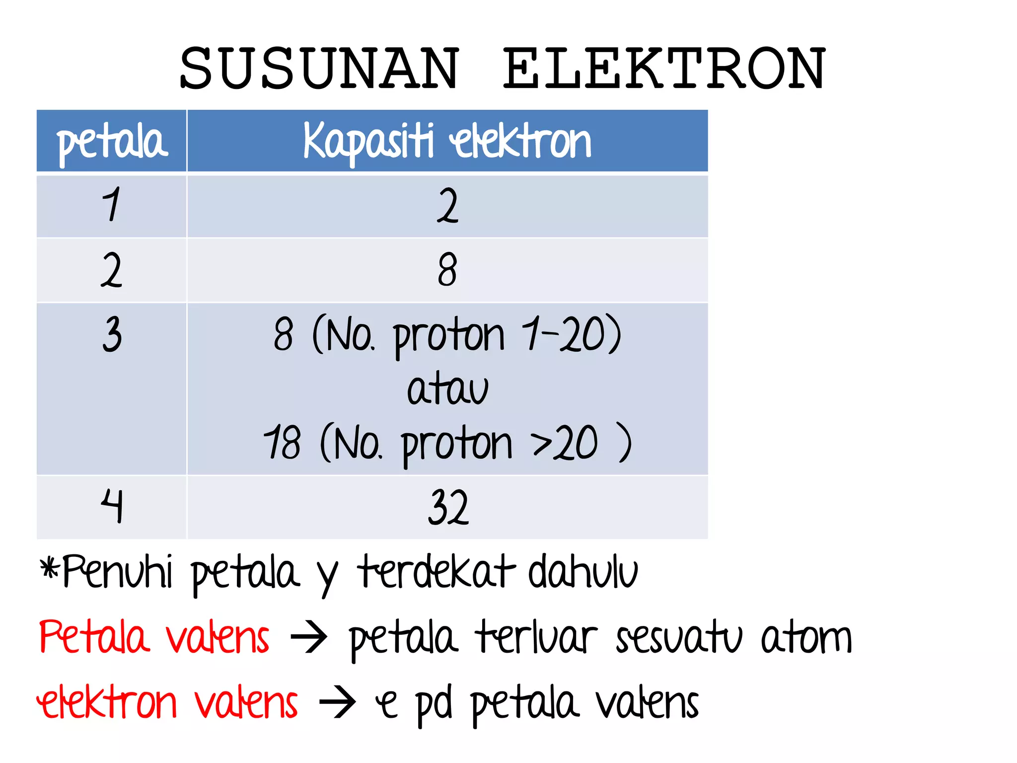 2. jirim dan struktur atom KSSM.pdf
