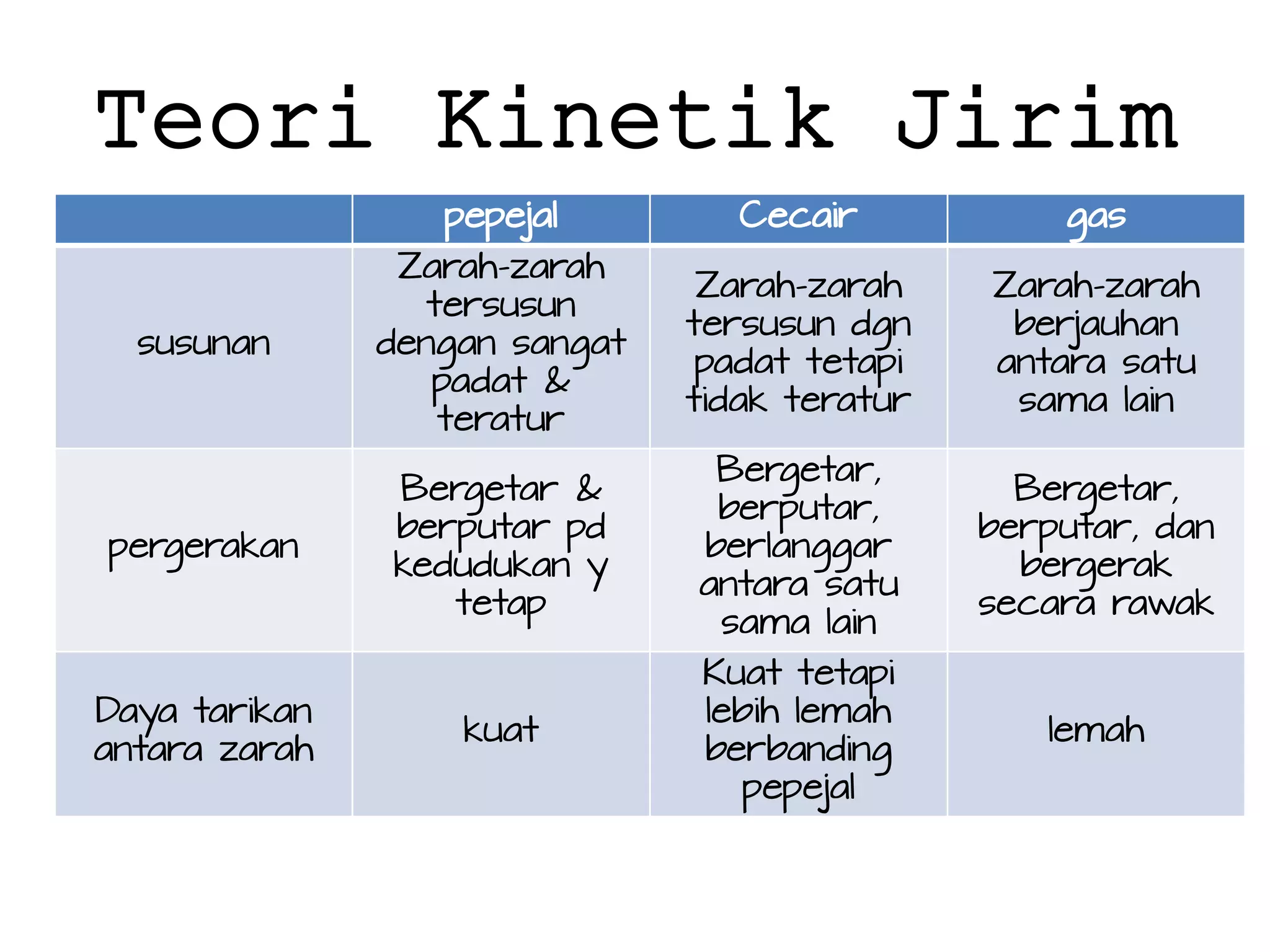 2. jirim dan struktur atom KSSM.pdf