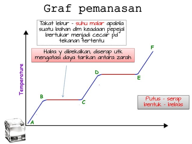 2. jirim dan struktur atom KSSM.pdf