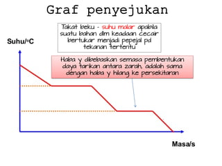2. jirim dan struktur atom KSSM.pdf