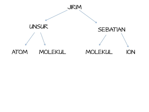 2. jirim dan struktur atom KSSM.pdf
