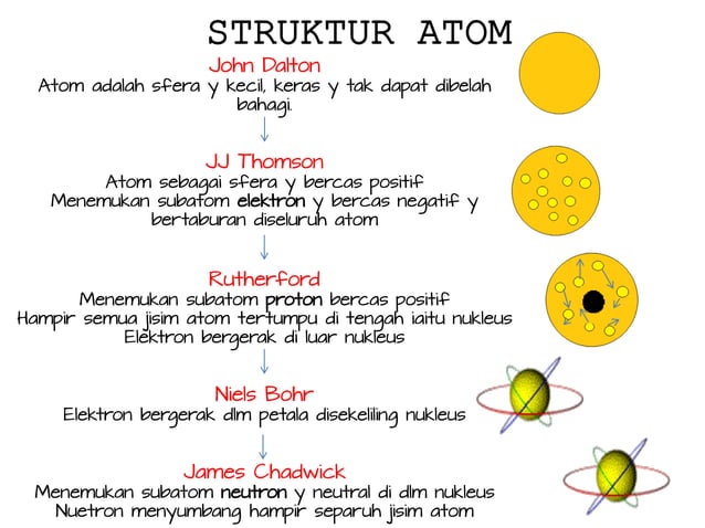 2. jirim dan struktur atom KSSM.pdf