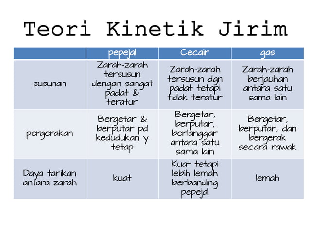 2. jirim dan struktur atom KSSM.pdf