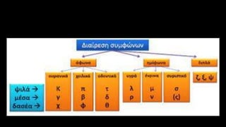 Η ΕΚΠΑΙΔΕΥΣΗ ΤΩΝ ΠΑΙΔΙΩΝ ΣΤΗΝ ΑΡΧΑΙΑ ΑΘΗΝΑ | PPT