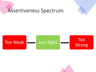 Leadership - The How and Why of Assertiveness | PPT