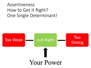 Leadership - The How and Why of Assertiveness | PPT