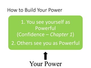 Leadership - The How and Why of Assertiveness | PPT