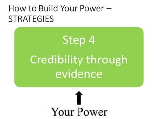 Leadership - The How and Why of Assertiveness | PPT