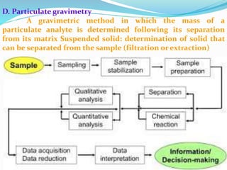 SORPTION OF WATER | PPTX