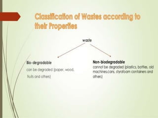 Food processing waste management | PPTX