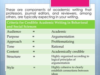 2. Nature of Academic texts ELE 704.pdf