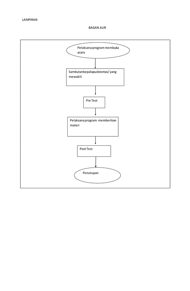 2.SOP REFRESING KADER.docx
