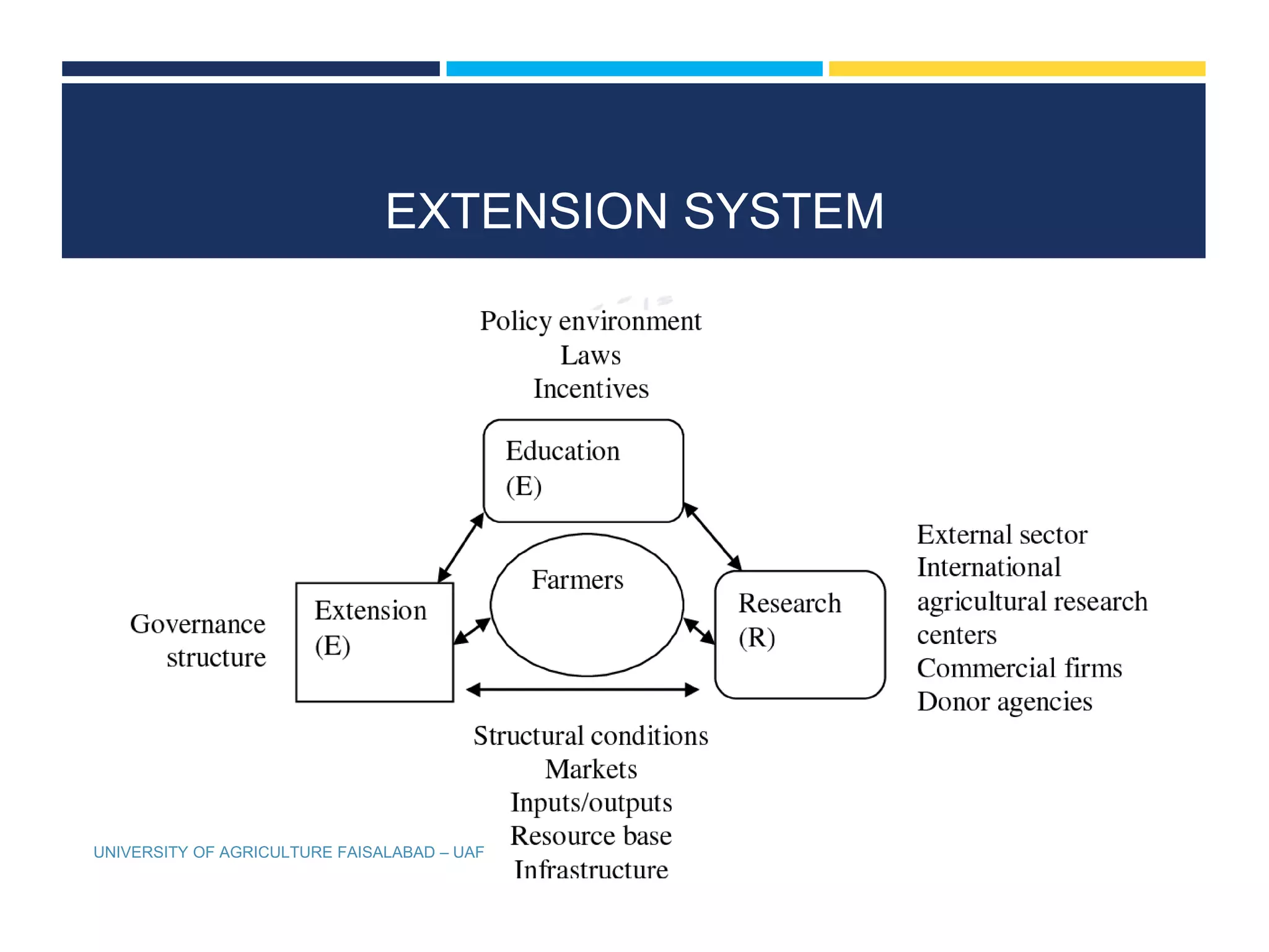 Extension system in kenya | PPT