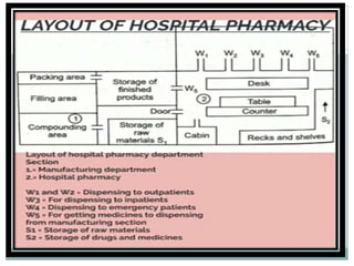 2.Hospital pharmacy--.pptx