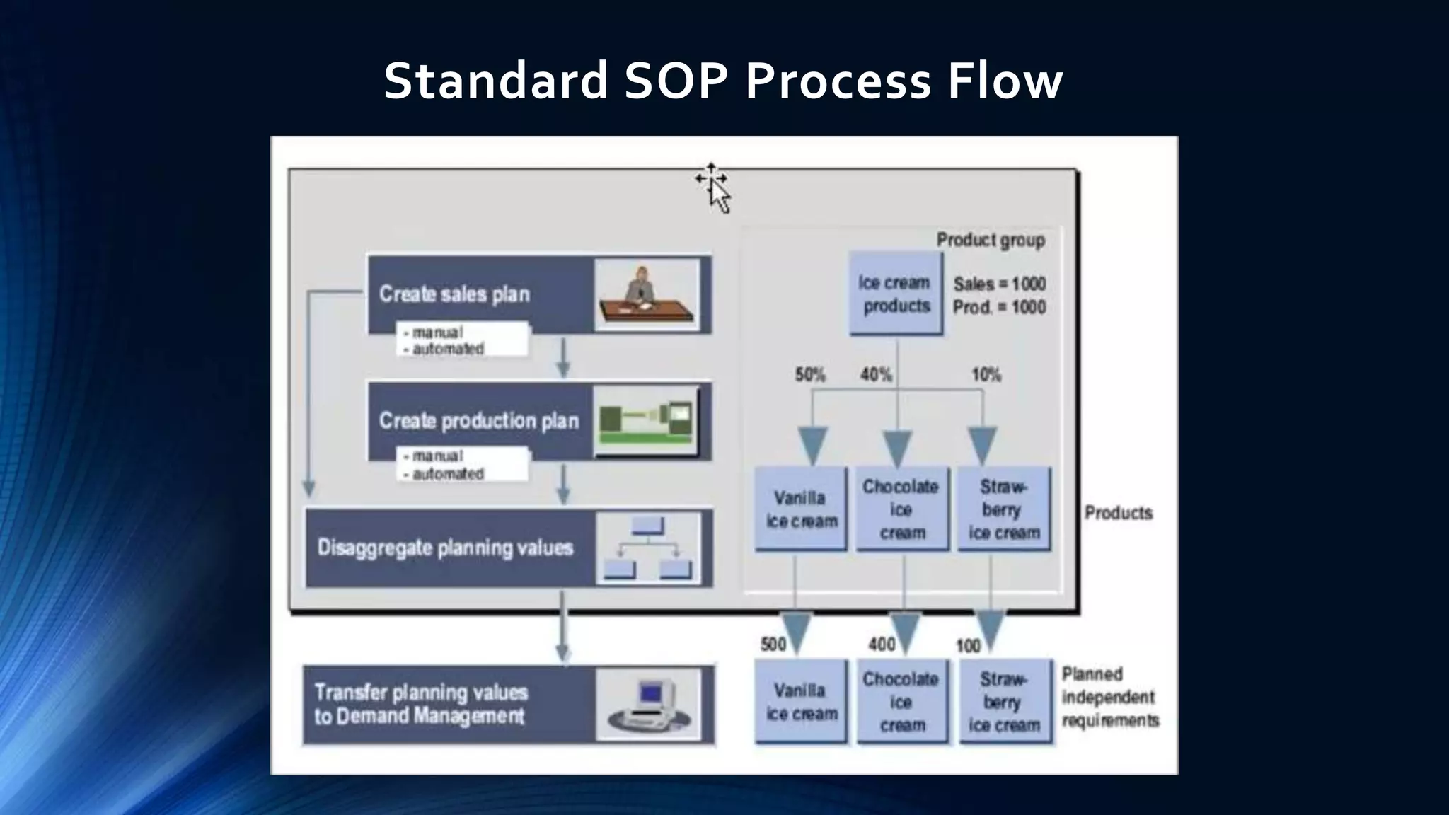 2.+Standard+SOP.pptx