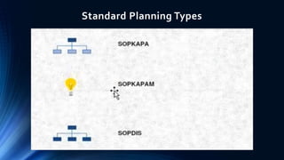 2.+Standard+SOP.pptx